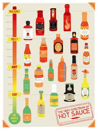 'Hot Sauce Heat Chart' Giclee Print - Clara Wells | AllPosters.com