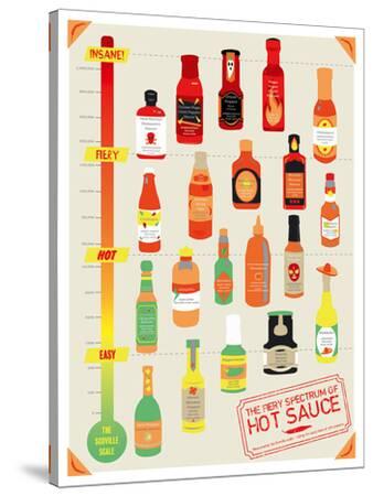 'Hot Sauce Heat Chart' Stretched Canvas Print - Clara Wells ...