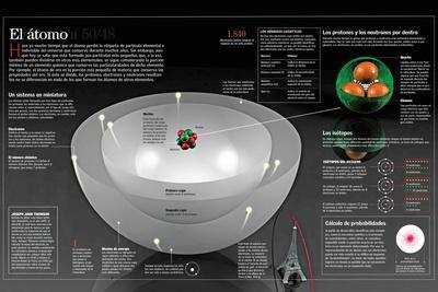 'Infografía De La Estructura Del Átomo Y Los Modelos Nucleares Del ...