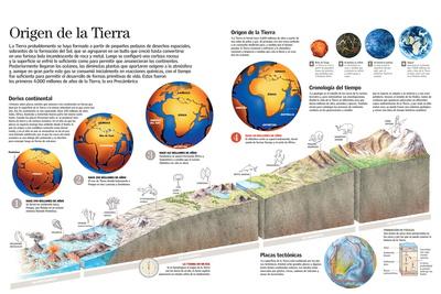 'Infografía De La Formación Del Planeta Tierra Y Los Cambios Producidos ...