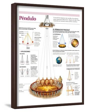 Cómo funciona un péndulo y cuáles son sus principios básicos