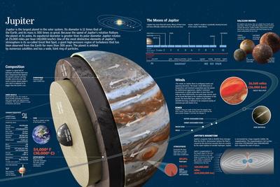 'Infographic About Composition, Geography, Moons and Orbit of the ...