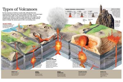 'Infographic About Different Types of Volcanoes and their Formation ...