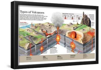 'Infographic About Different Types of Volcanoes and their Formation ...