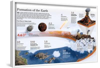 'Infographic About Earth's Formation: Geological Eras, Continent, Ocean ...