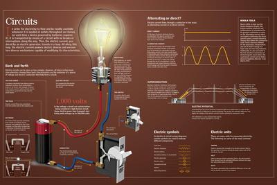 'Infographic About Electric Circuits: What They Are, in Which Ways Can ...