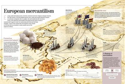 'Infographic About European Mercantilism Developed from the Renaissance ...