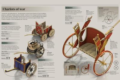 'Infographic About Evolution of War Vehicles, from Sumerians to their ...