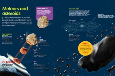 'Infographic About Meteors and Asteroids, the Impact of a Meteor on the ...