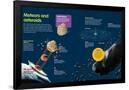 'Infographic About Meteors and Asteroids, the Impact of a Meteor on the ...