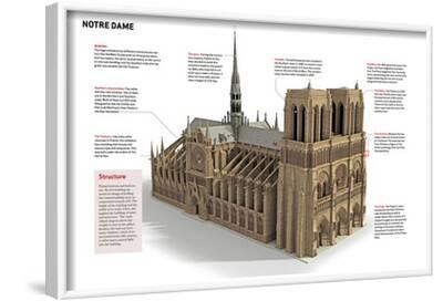 'Infographic About Notre Dame Cathedral, Built in Paris Between 1163 ...