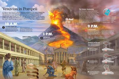 'Infographic About Pompeii Destruction Caused by the Vesuvius Eruption ...
