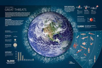 Infographic About Space Debris Objects They Are Not Useful And The Danger They Represent