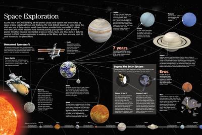 'Infographic About Special Space Missions That Have Explored Every ...
