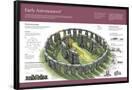 'Infographic About Stonehenge (3000 BC), Megalithic Temple in England ...