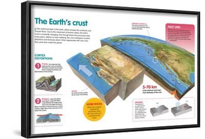 'Infographic About the Changing Process of the Earth's Crust, the ...