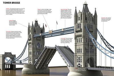 'Infographic About the Characteristics and History of the London's ...