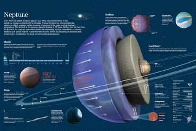 'Infographic About the Characteristics, Composition, Moons and Rings of ...