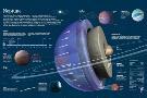 'Infographic About the Characteristics, Composition, Moons and Rings of ...