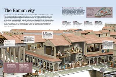 'Infographic About the City of Rome During the Ancient Period (8th to ...