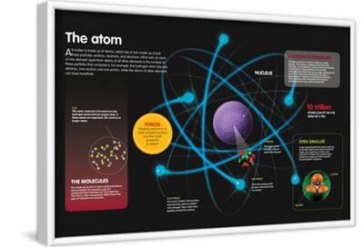 'Infographic About the Components of the Atom and How They Can Be ...