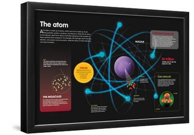 'Infographic About the Components of the Atom and How They Can Be ...