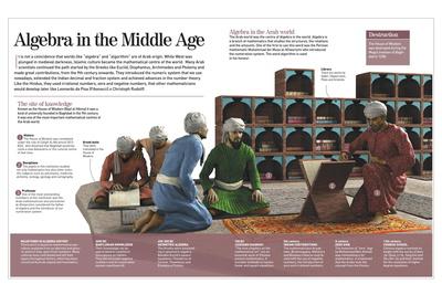'Infographic About the Development of Algebra in the Middle Ages in the ...