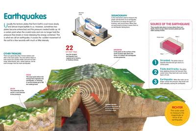 'Infographic About the Earthquakes, How They Originate and its ...