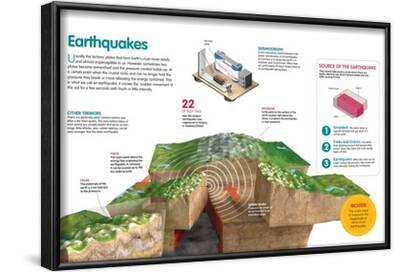 'Infographic About the Earthquakes, How They Originate and its ...