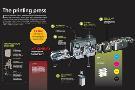 Infographic About the Evolution of the Printing Press, from its ...