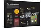 Infographic About the Evolution of the Printing Press, from its ...