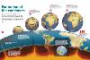 'Infographic About the Formation and Evolution of the Continents As ...