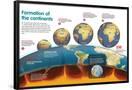 'Infographic About the Formation and Evolution of the Continents As ...