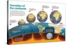 Infographic About the Formation and Evolution of the Continents As ...