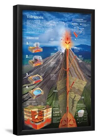 'Infographic About the Formation of a Volcano and its Internal ...