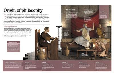 'Infographic About the Greek Origin of Philosophy, Socrates (5th to 4th ...