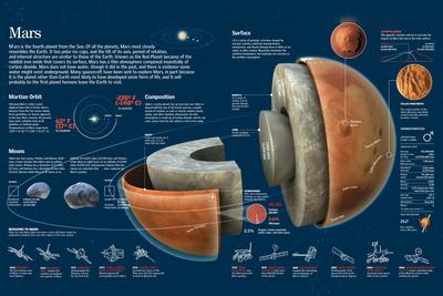 'Infographic About the Planet Mars and the First Space Missions That ...