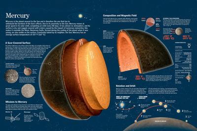 'Infographic About the Planet Mercury its Geology Data, Rotation Axis ...