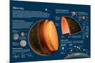 'Infographic About the Planet Mercury its Geology Data, Rotation Axis ...
