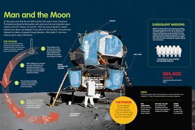 'Infographic About the Space Mission of Apollo 11' Prints | AllPosters.com