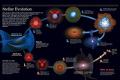 'Infographic About the Stages of a Star Evolution, from its Origin to ...