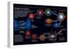 'Infographic About the Stages of a Star Evolution, from its Origin to ...