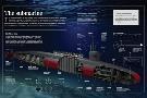 Infographic About the Submarine (1620) its Main Components and How it ...