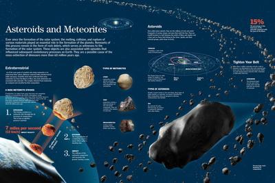 'Infographic About the Types and Behavior of Asteroids and Meteorites ...