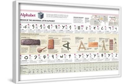 'Infographic Explaining the Origin and Evolution of the Alphabet ...