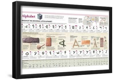 'Infographic Explaining the Origin and Evolution of the Alphabet ...