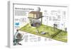 'Infographic of a Meteorological Station and the Different Instruments ...