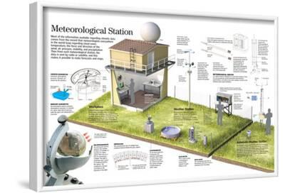 'Infographic of a Meteorological Station and the Different Instruments ...