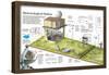 'Infographic of a Meteorological Station and the Different Instruments ...