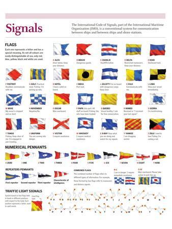 'Infographic of Flags International Code of Signals by the ...